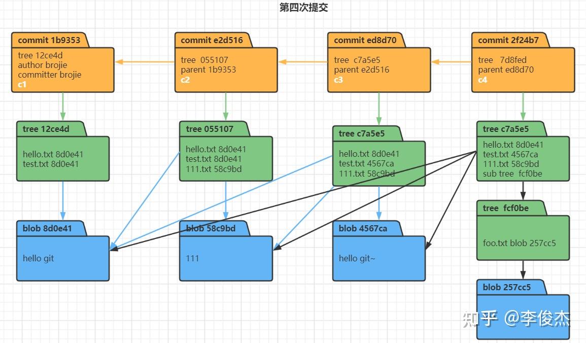 Git从入门到精通(下篇)-4-git commit详解 - 知乎