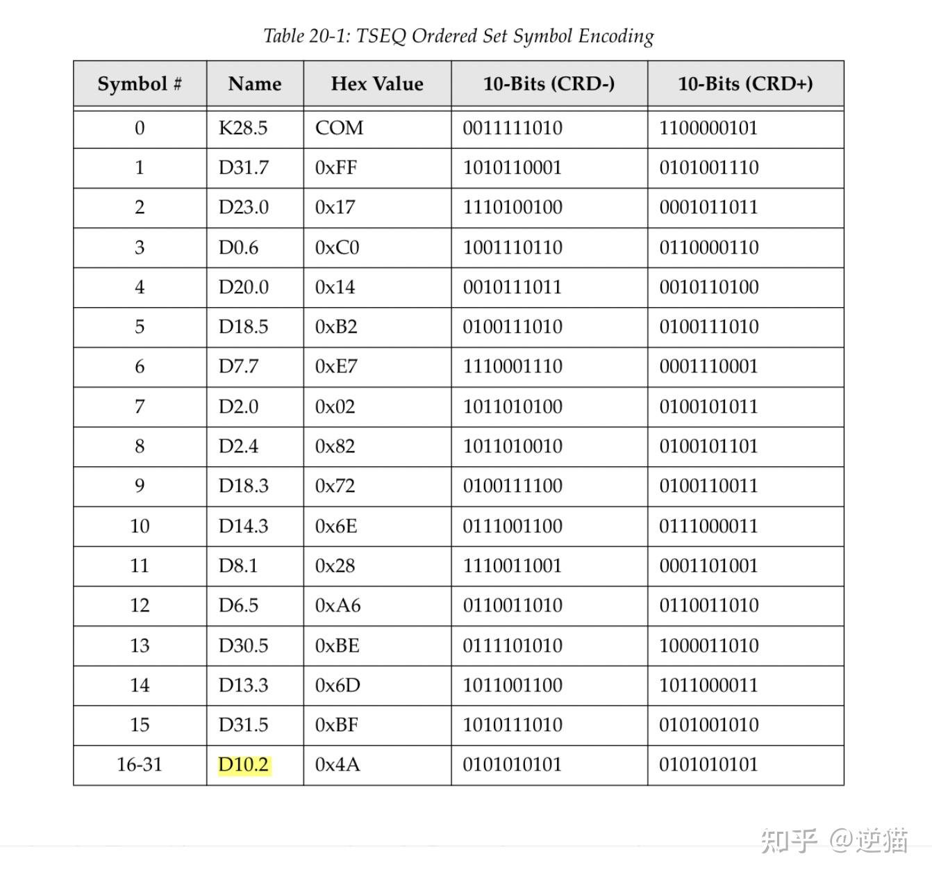 USB3.0的LTSSM与Link training - 知乎