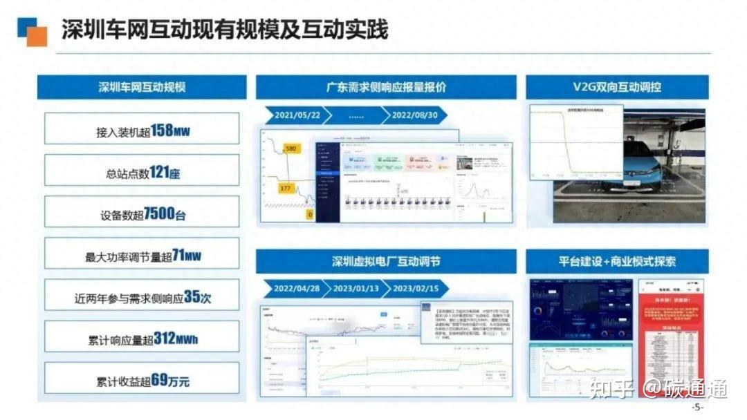 欧阳明高院士： 车网互动(V2G)将成为下一个十万亿市场！附PPT下载 - 知乎