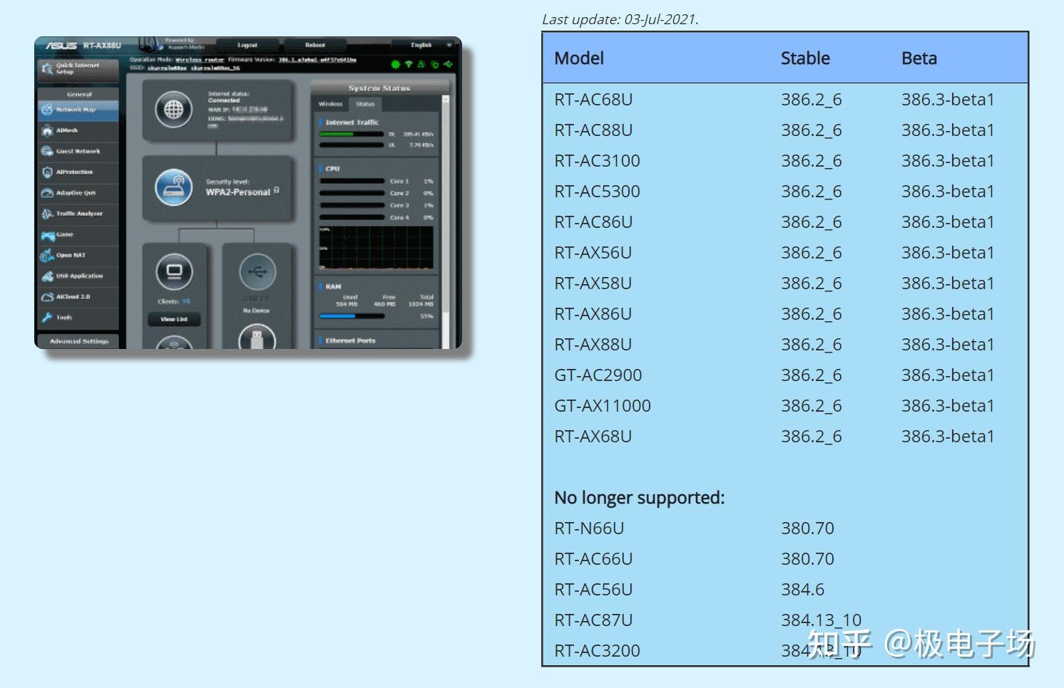推荐几款高可玩性的路由器：把无线路由器玩出花