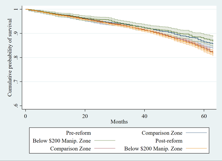 Stata学习：如何绘制卡普兰-迈耶尔生存曲线图？sts graph - 知乎