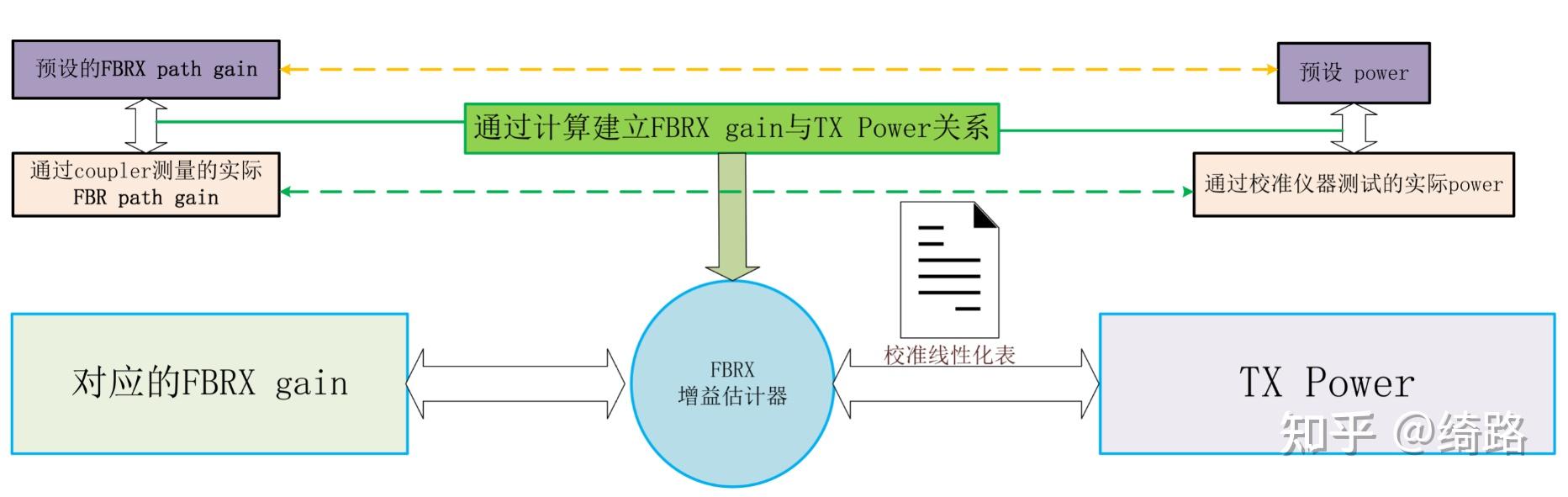 5G功控 FBRX架构 - 知乎