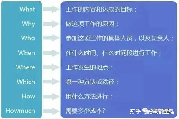 做总助应该熟练掌握的7大管理工具 - 知乎