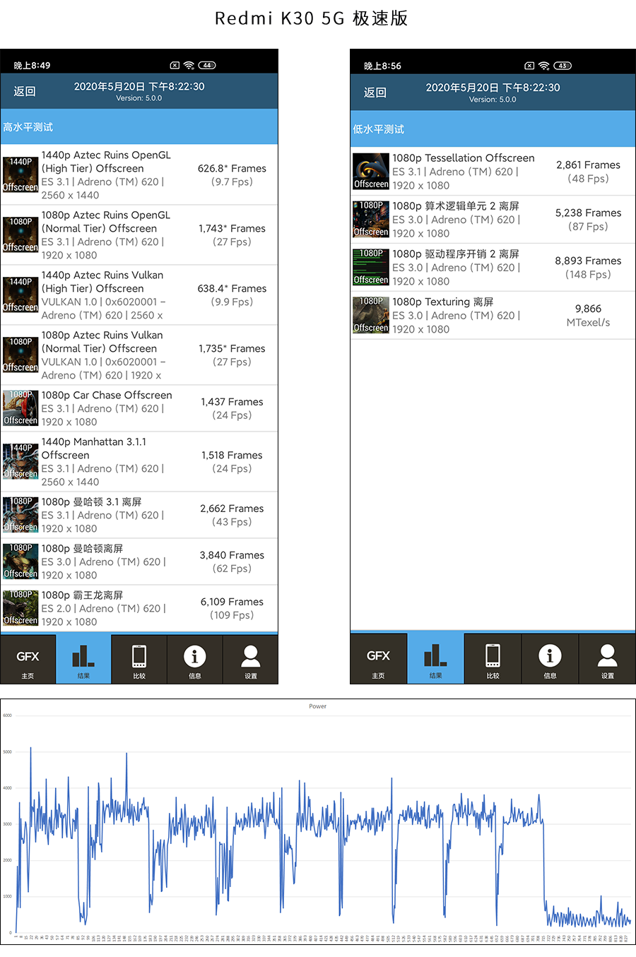 高通中端真不行了？骁龙 768G 测试对比 765G - 知乎