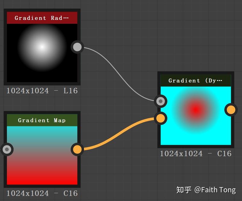 关于SD里Gradient（Dynamic）节点的深度讲解 - 知乎