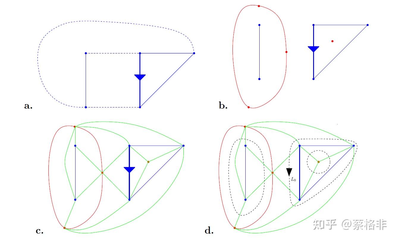 近代概率分支（2）：Random Planar Map, Circle Packing - 知乎