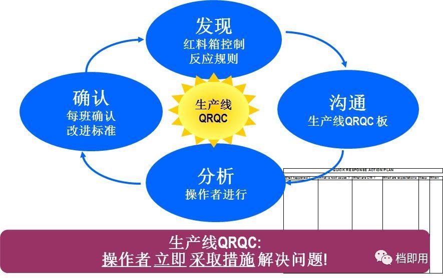 QRQC ，一款比8D优越的问题快速解决利器！ - 知乎