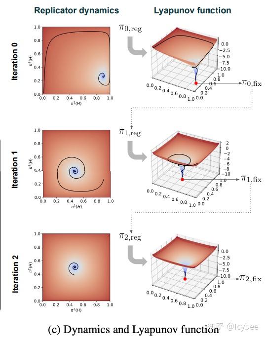 Deepmind在军棋上战胜人类，How？ - 知乎