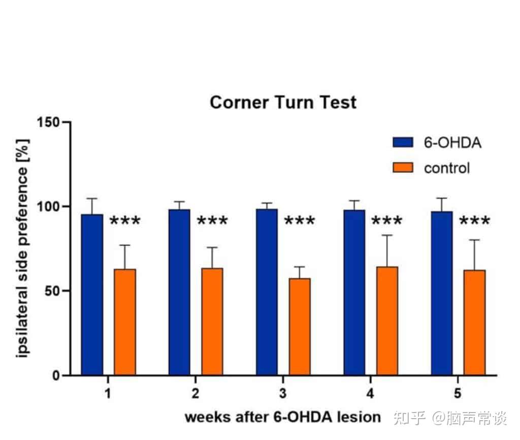 【脑声常谈】大小鼠转角测试（Corner Turn Test）方法总结 - 知乎