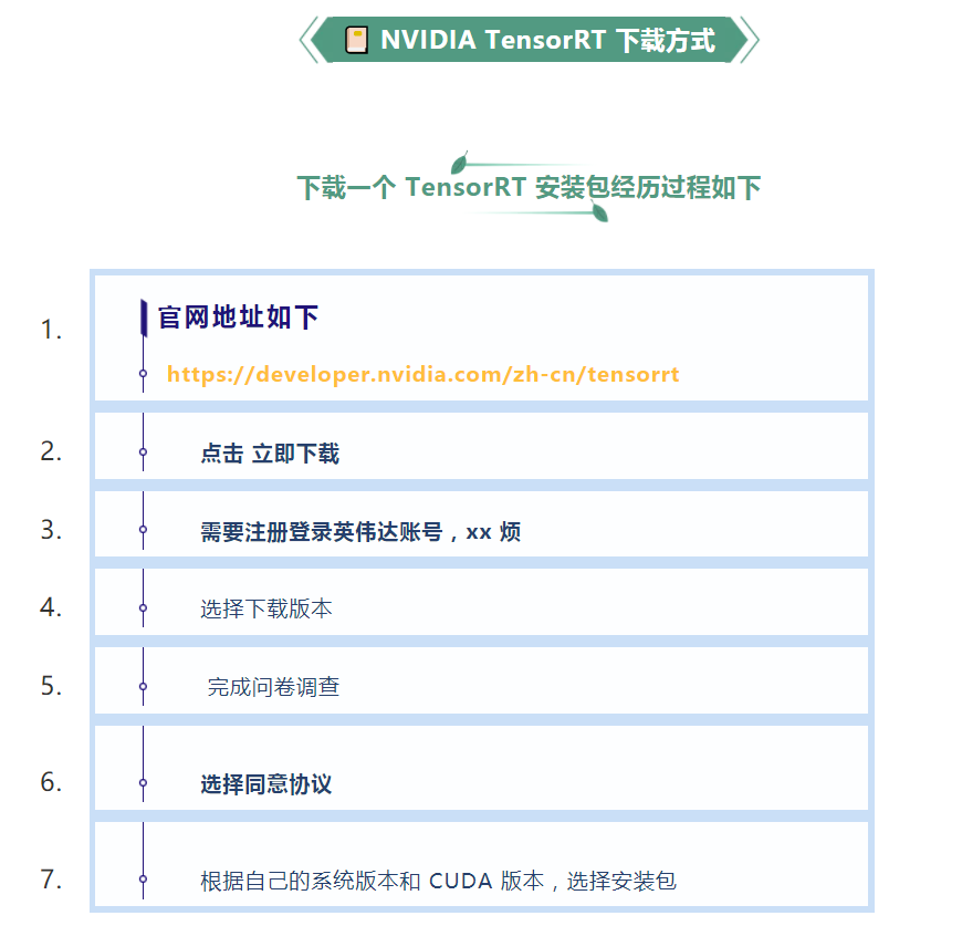 NVIDIA TensorRT正确安装和安装包下载分享 - 知乎