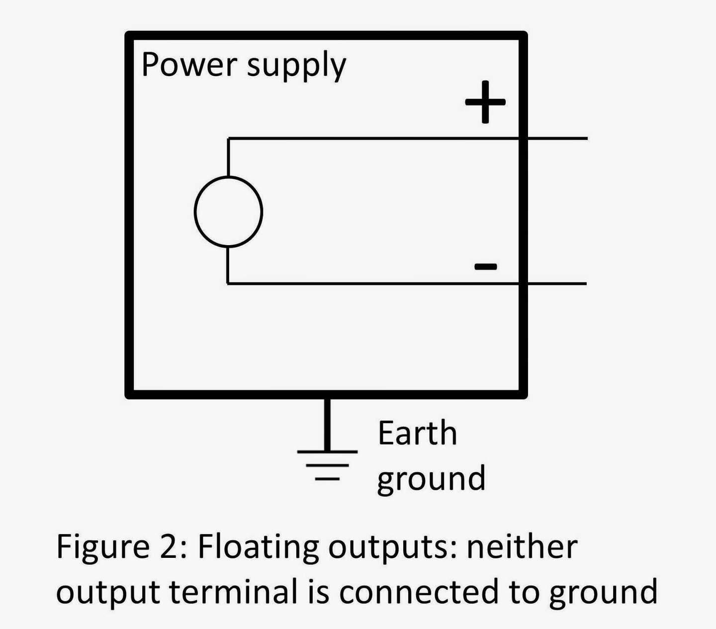 What is a floating power supply output? - 知乎