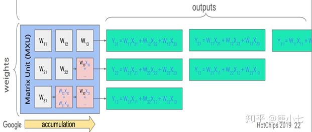 TPU架构浅析 - 知乎