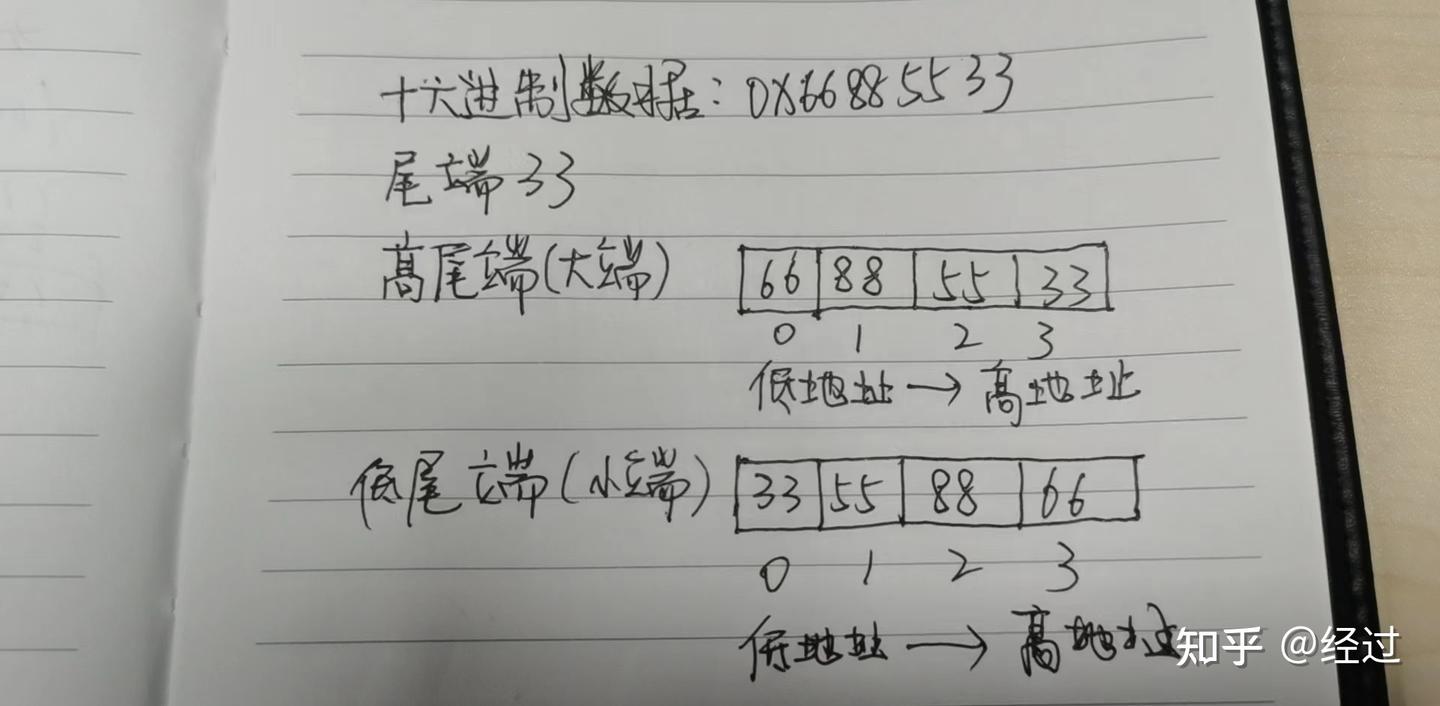 float32转float16原理与代码解析(适用MLIR) - 知乎