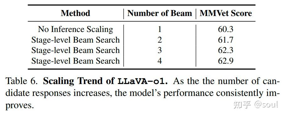 清华、北大团队推出 LLaVA-o1：首个自发性视觉 AI 模型 - 知乎