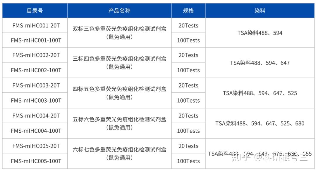 三级淋巴结构（TLSs）| 构成、标记物、起源、抗肿瘤免疫反应、检测方法！ - 知乎