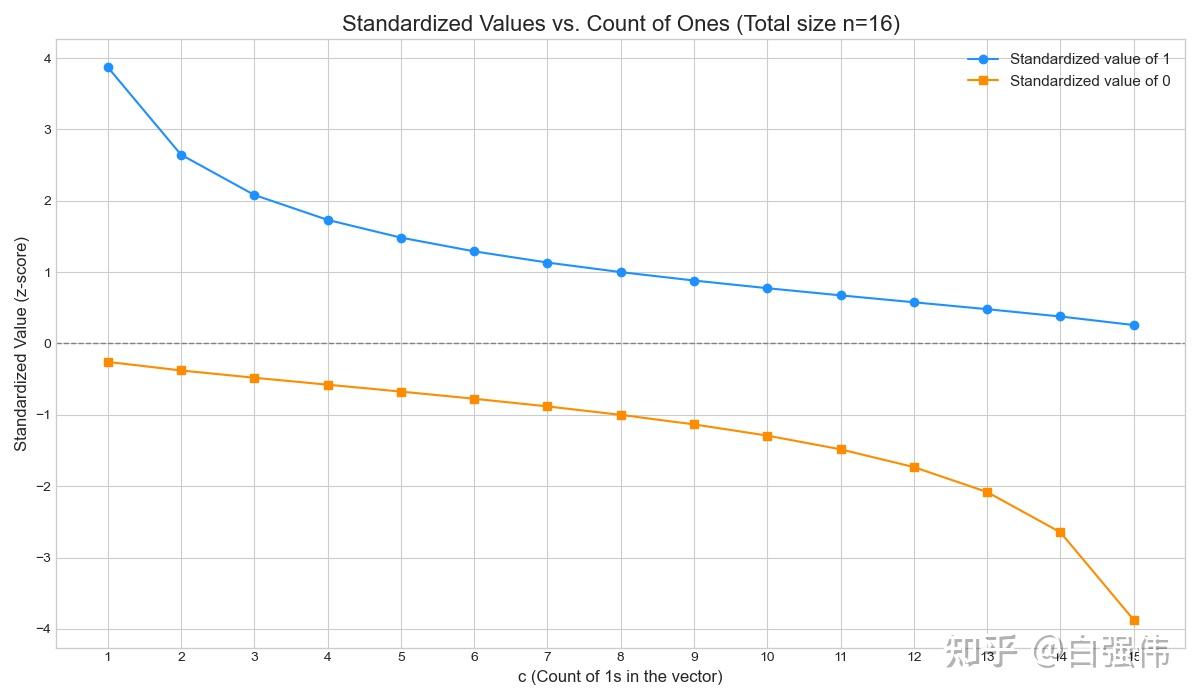 【LLMxRL】通过RL直接优化Pass@k的方法以及与GRPO的关系 - 知乎