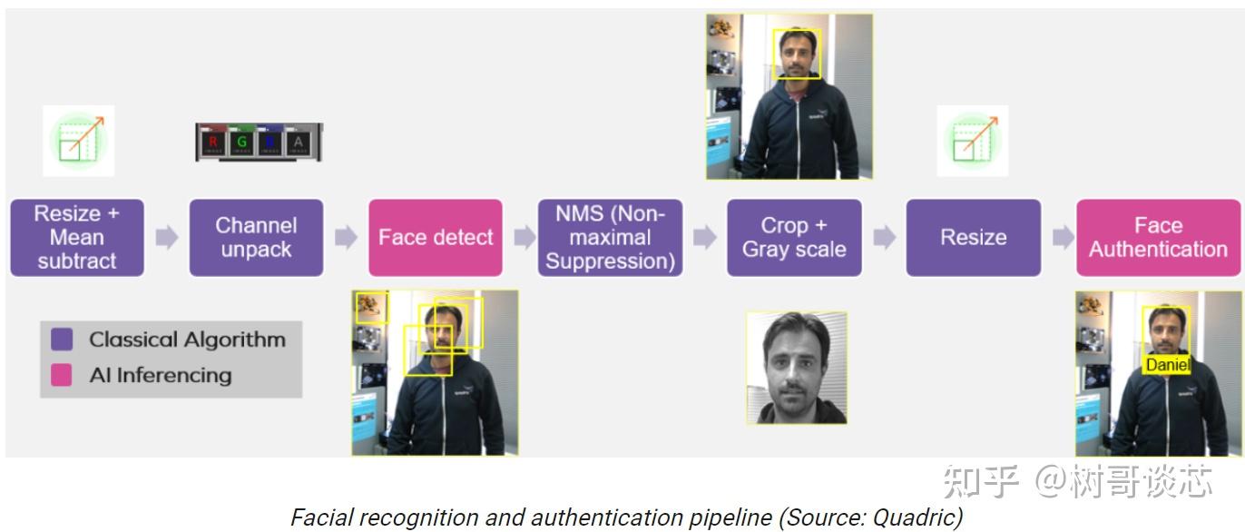 GPNPU--将CPU/DSP/NPU功能结合为一体的新型混合处理器 - 知乎