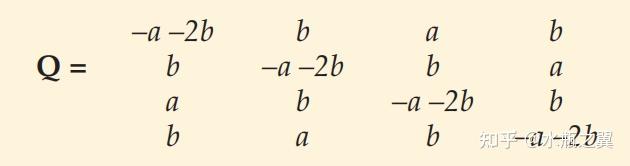 手把手教你绘制进化树（理论与实践） - 知乎