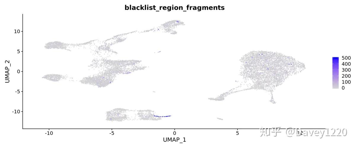 Seurat包学习笔记（六）：scATAC-seq + scRNA-seq integration - 知乎