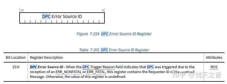 PCIe DPC介绍 - 知乎