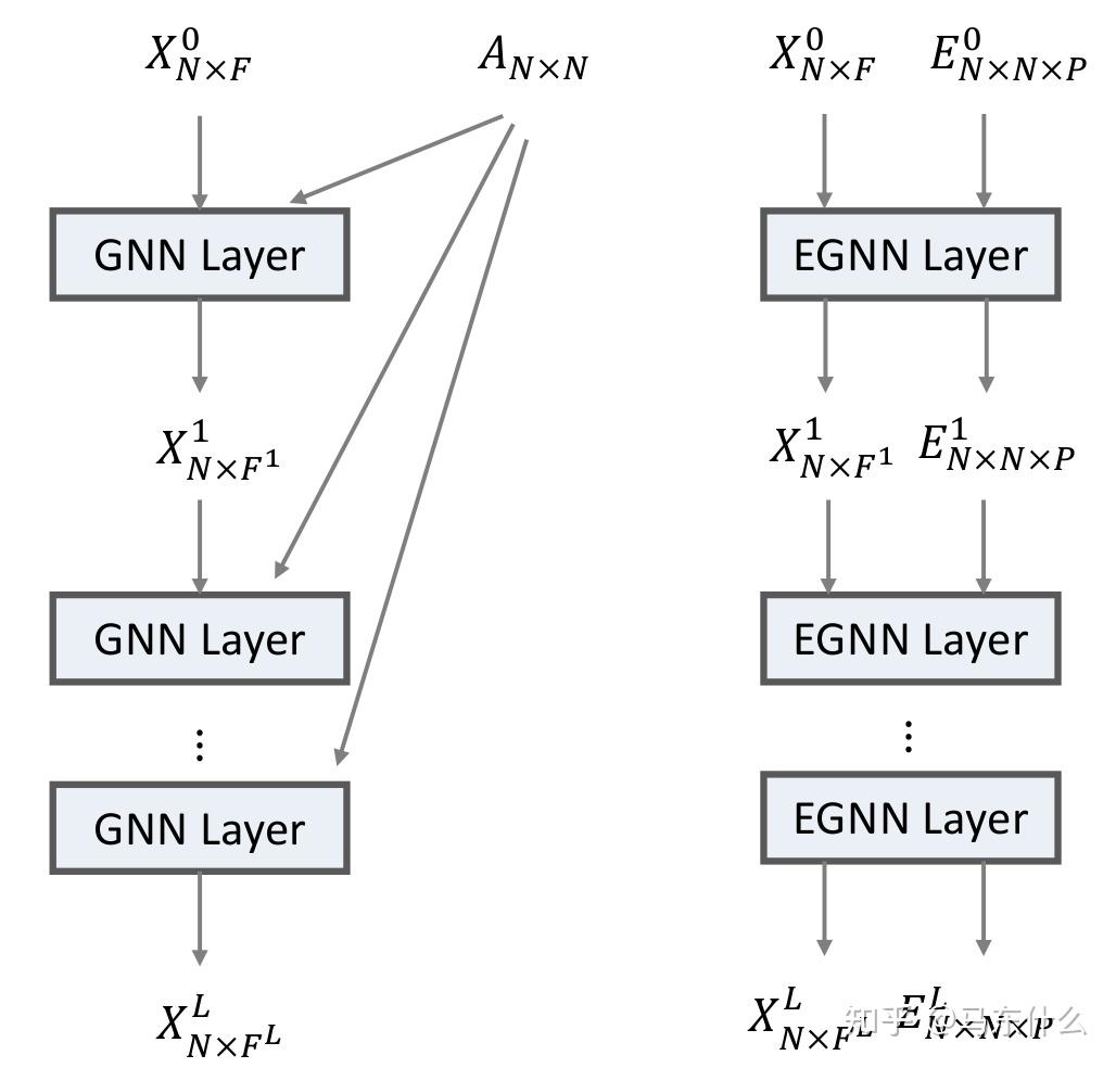 如何在gnn中引入edge features(待续) - 知乎
