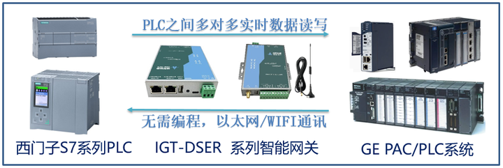 智能网关IGT-DSER不用编程不用联网，快速实现西门子PLC跟艾默生(EMERSON)、GE PAC/PLC相互通讯 - 知乎