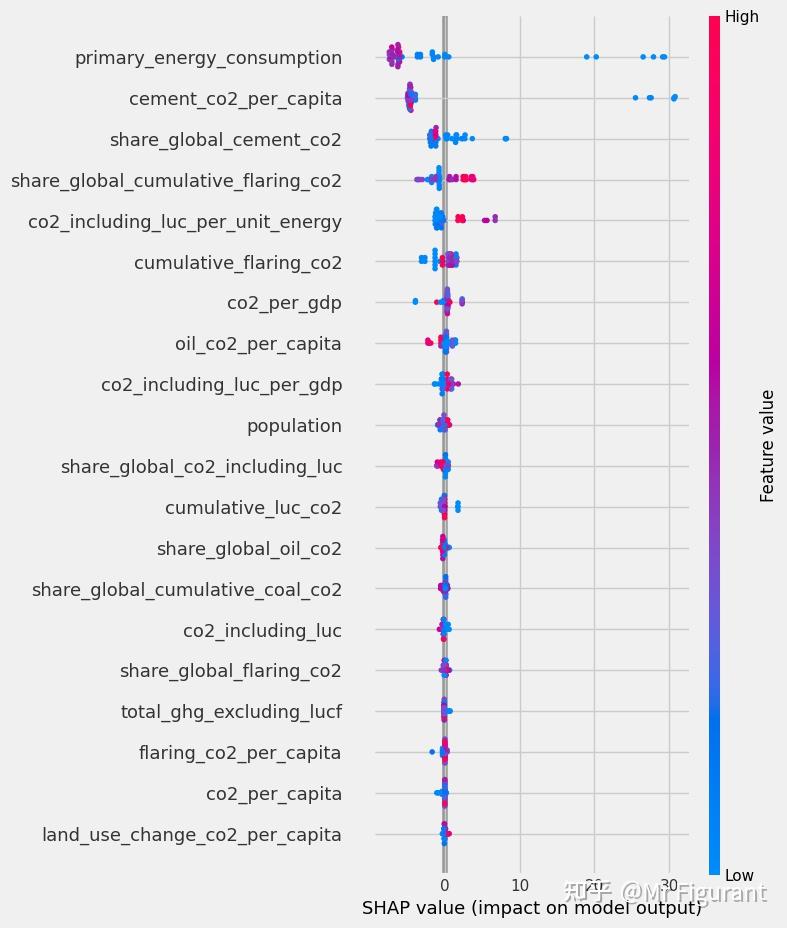 Python学习：如何绘制夏普利图 Shapley ？ - 知乎