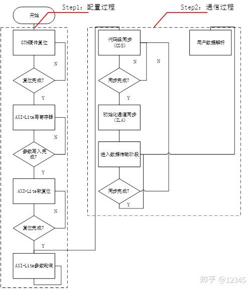 [FPGA/VerilogHDL/Xilinx]SerDes接口设计 - 知乎