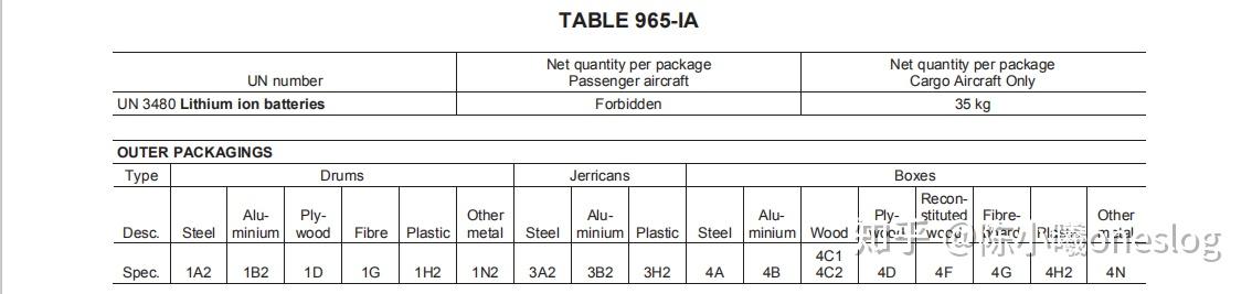 空运之内置锂电池要求知多少 - 知乎