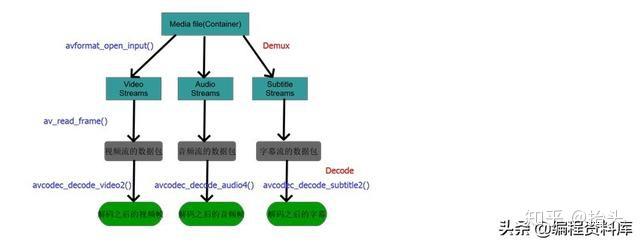 ffmpeg原理和架构 - 知乎