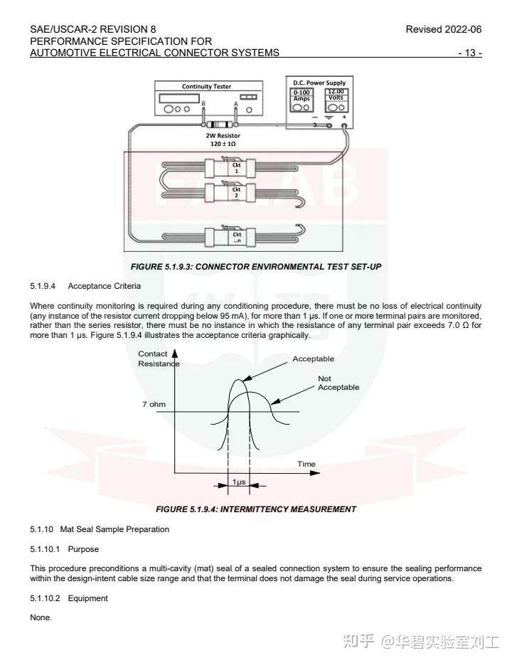 每个连接器人都知道的USCAR-2标准，SAE/USCAR-2 REBISION 8，美系汽车连接器测试标准 - 知乎