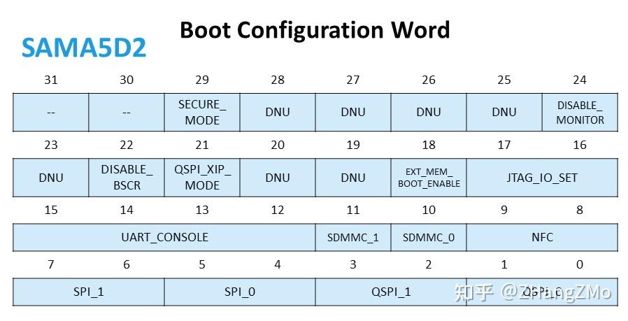 arm cortex-a cortex-r cortex-m的本质区别是什么，体系架构？指令集？ - 知乎