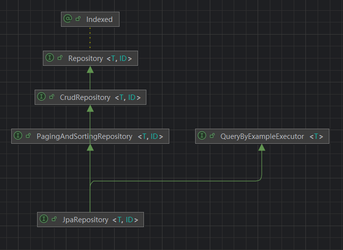 Spring Data JPA 入门 - 知乎