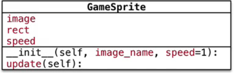 pygame2-游戏循环、事件监听、精灵和精灵组 - 知乎