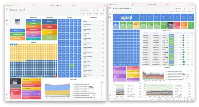 Pigsty v2 正式发布：更好的 RDS PG 开源替代 - 知乎