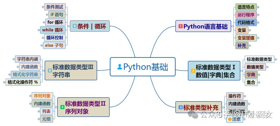 2025Python入门教程(全网最详细)，零基础入门到精通，从看这一篇开始！ - 知乎