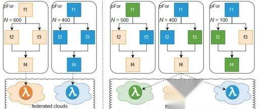 当 Serverless 遇到 Regionless：现状与挑战 - 知乎