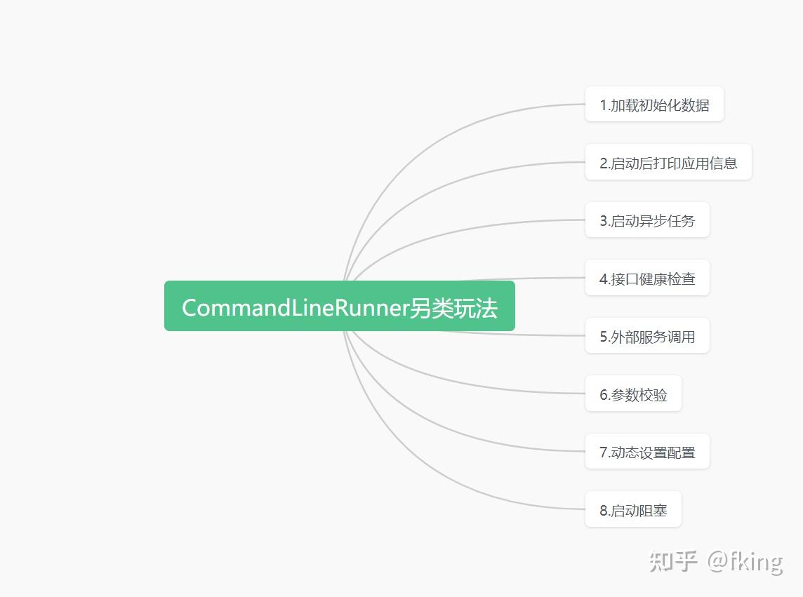 SpringBoot中CommandLineRunner详解(含源码) - 知乎