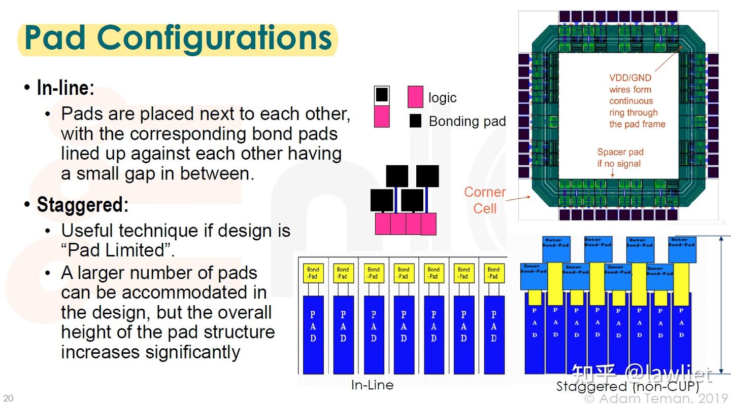 从RTL到GDS（十）：I/O and Pad Ring - 知乎