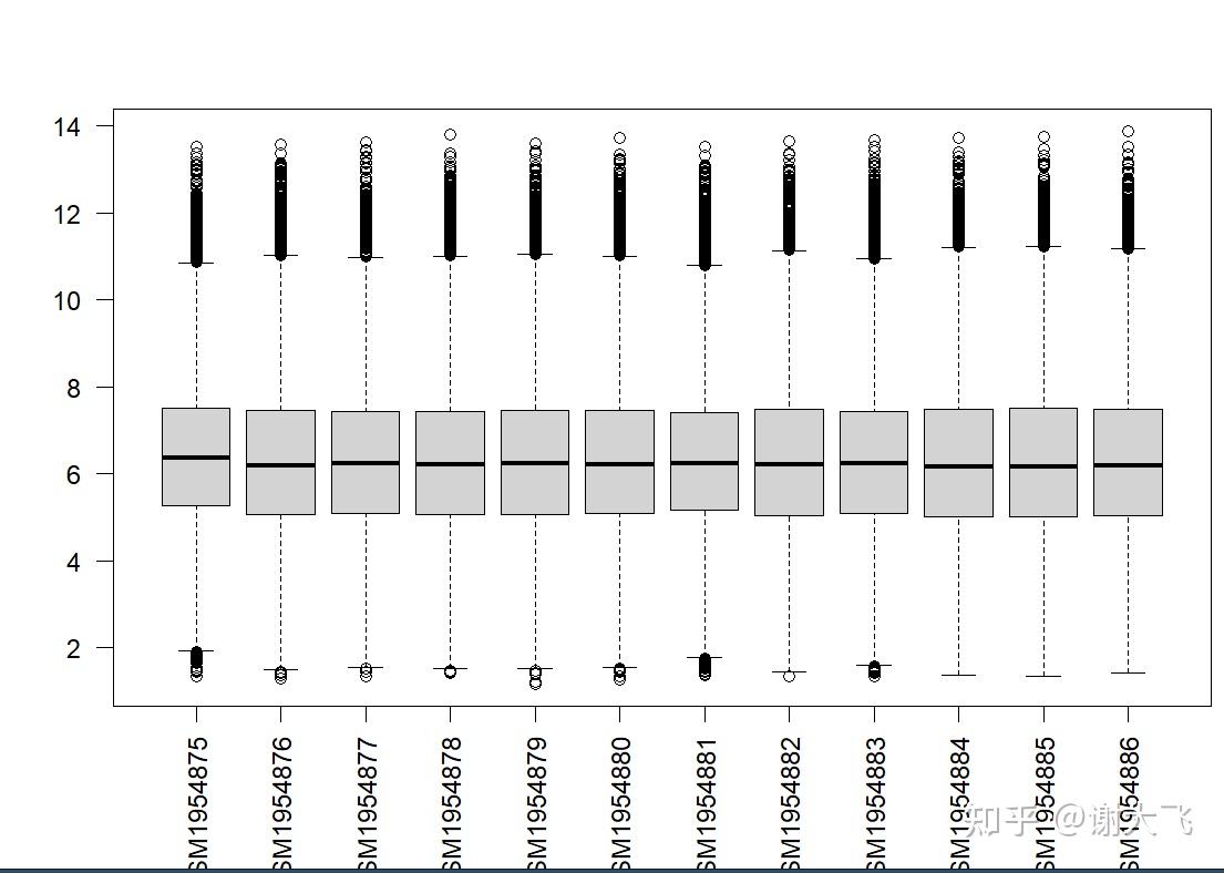 tinyarray简化多分组芯片数据分析 - 知乎