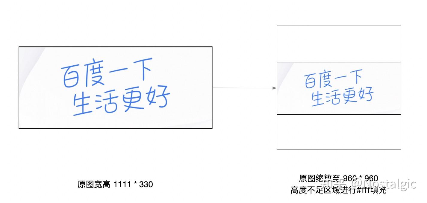再添神器！Paddle.js 发布 OCR SDK - 知乎