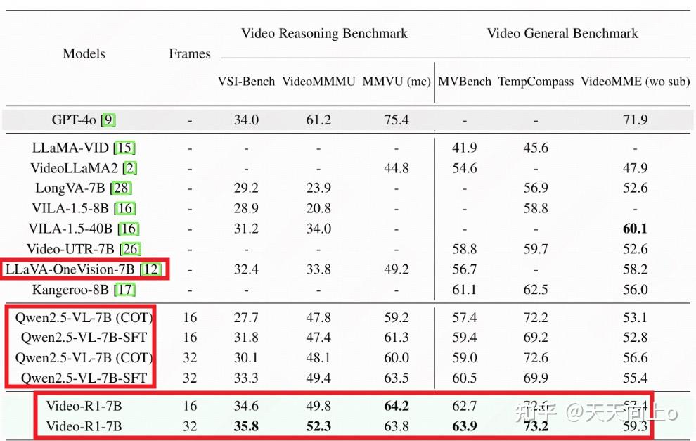 最新R1复现进展：R1复现 ++R1-VLM多模态推理扩展 - 知乎