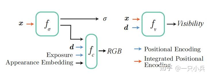 Block NeRF论文源码解读 - 知乎
