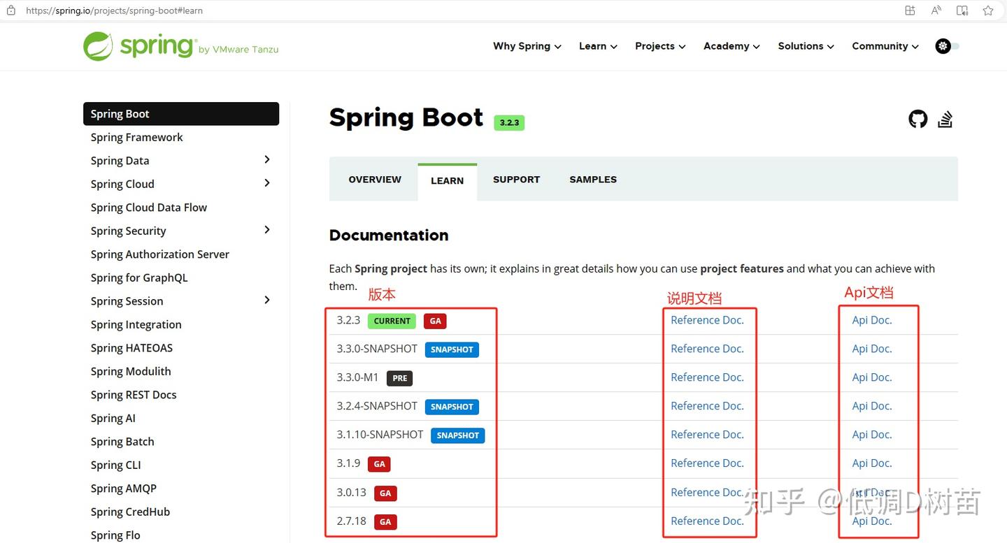 SpringBoot系列(一)：SpringBoot介绍 - 知乎