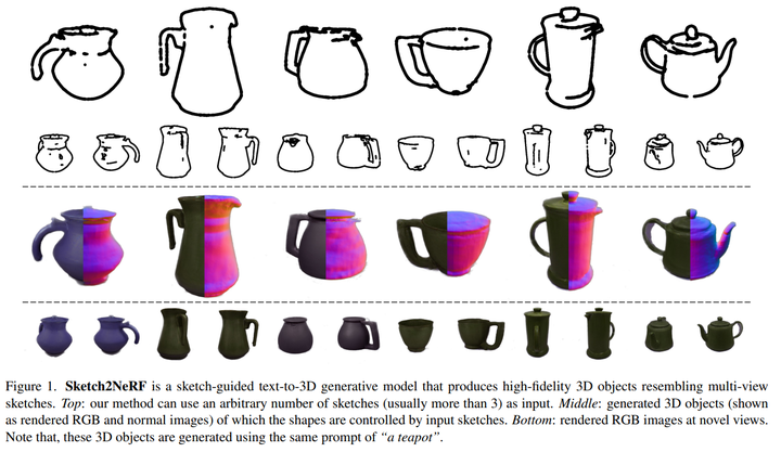 NeRF&Beyond 1. 26(Sketch2NeRF，GPF，Grounded SAM，GauU-Scene，WCE点云） - 知乎