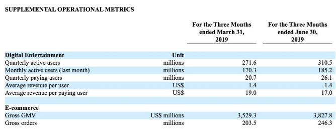 Shopee”的发展史以及成功秘诀（独家分享） - 知乎