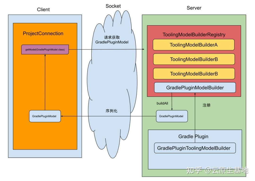 深入浅出 Gradle Sync 优化 - 知乎