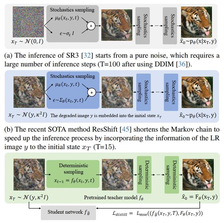 CVPR 2024 | SinSR：单步基于扩散的图像超分辨率 - 知乎