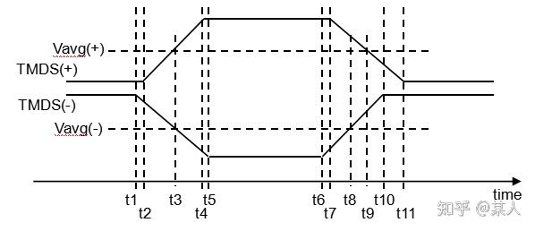 HDMI的CTS测试--HDMI 2.1 TMDS模式 - 知乎