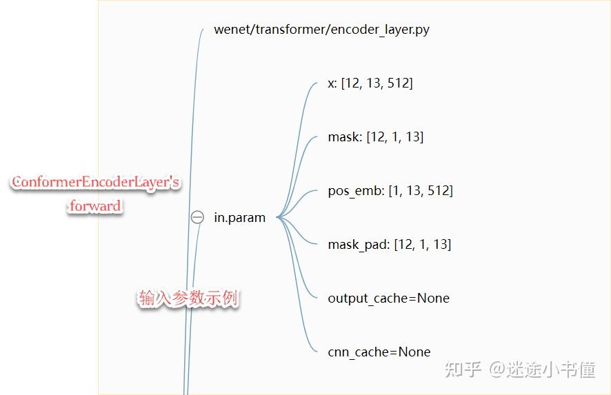 [细读经典]ASR工业级代码-WeNet代码逐行分析-3-Encoder的forward - 知乎